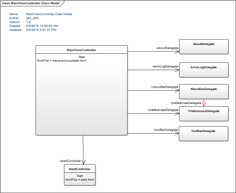 Bekwam - JavaFX Apps
